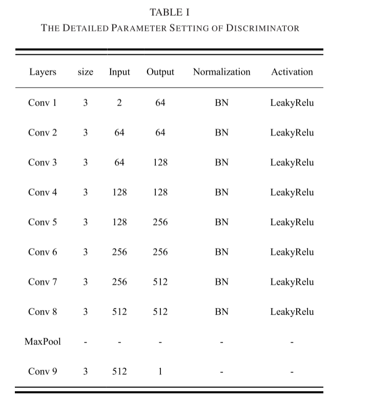 IVIF：Texture Conditiona GAN_infrared and visible image fusion via texture cond-CSDN博客