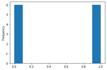 数据分析学习之：如何均衡样本——使用 imblearn 库实现重采样（resampling），过采样(over-sampling) + 欠采样(under-sampling))_数据平衡化处理 ...