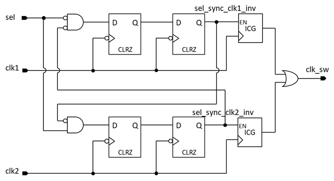 时钟切换 glitch-free_clock glitch free mux-CSDN博客