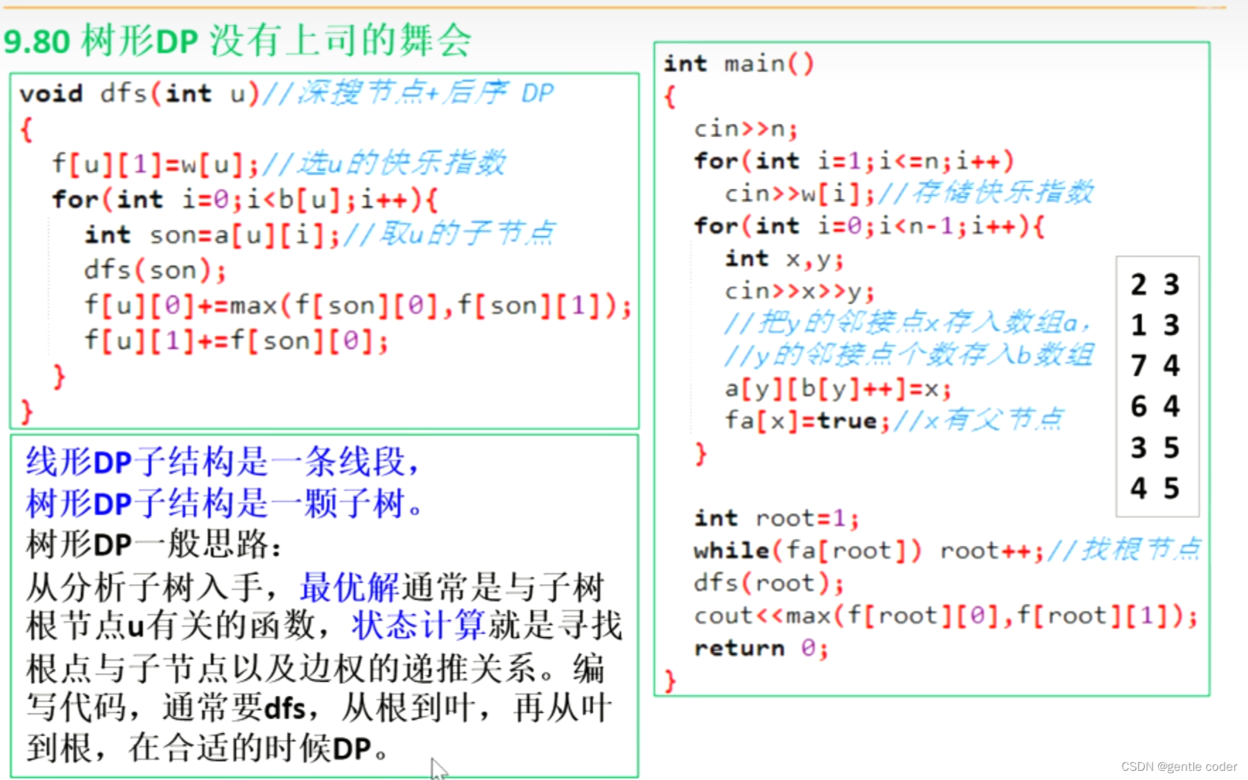 【洛谷】P1352 没有上司的舞会（树形dp）-CSDN博客