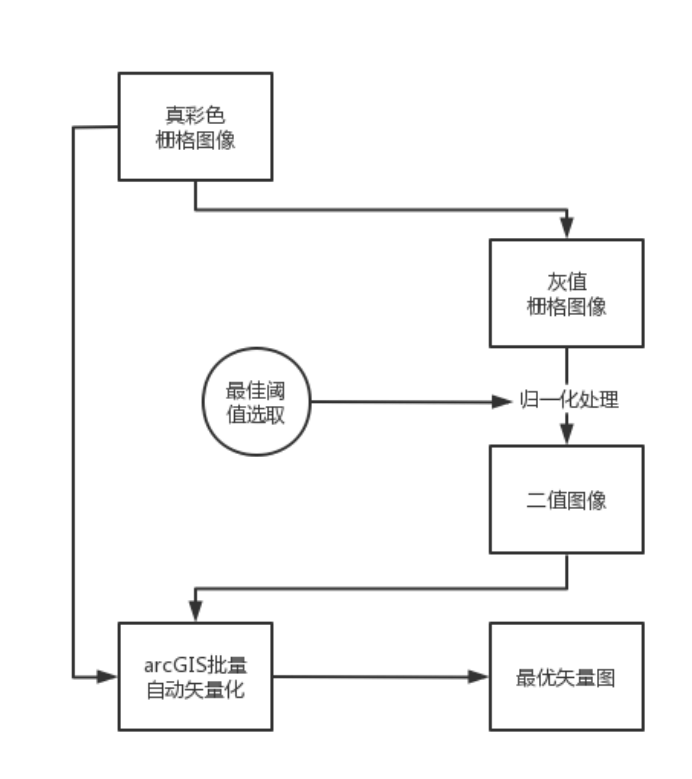 二值化最佳阈值选取方法以及matlab实现二值化阈值的选取方法 Csdn博客