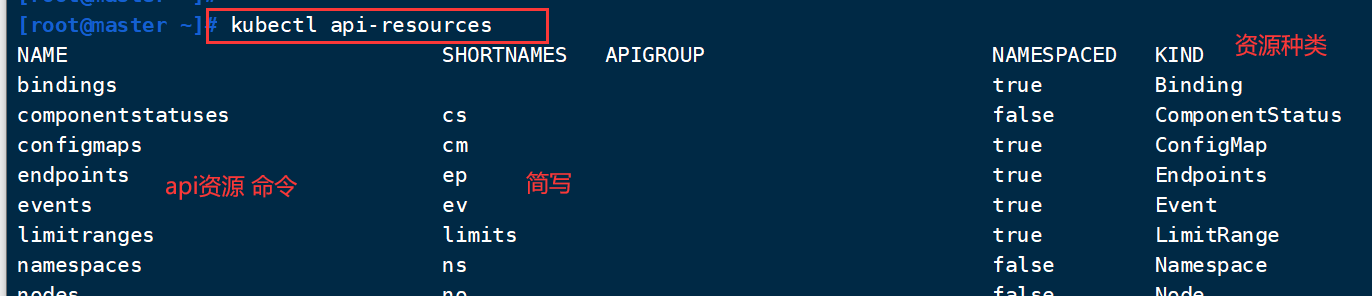 Kubectl 命令（命令式 与 声明式）与 K8S Ports 访问端口_kubectl port-CSDN博客