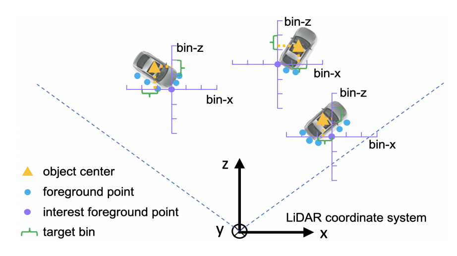 【PointRCNN深度解读【详尽版】--原理和代码结合】-CSDN博客