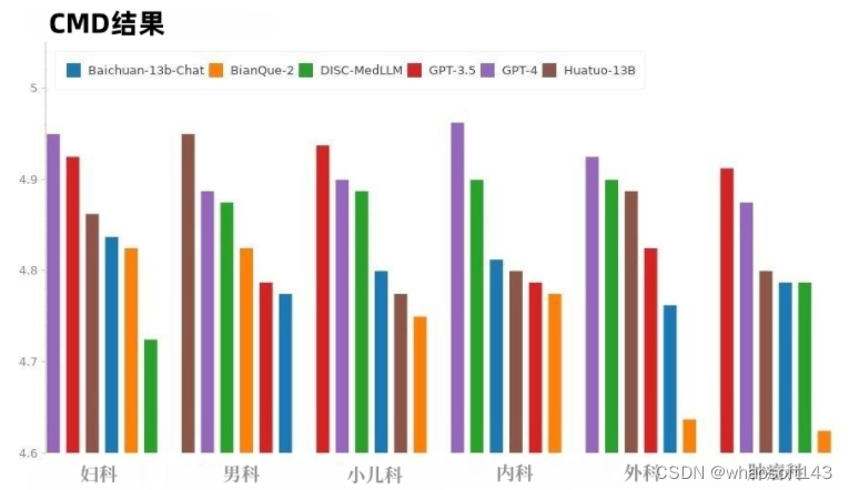 DISC-MedLLM-CSDN博客