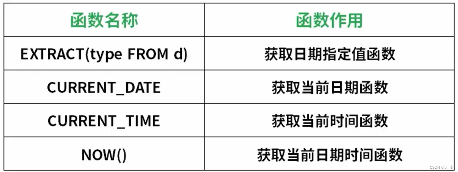 【postgresql】数据类型postgresql Real Csdn博客