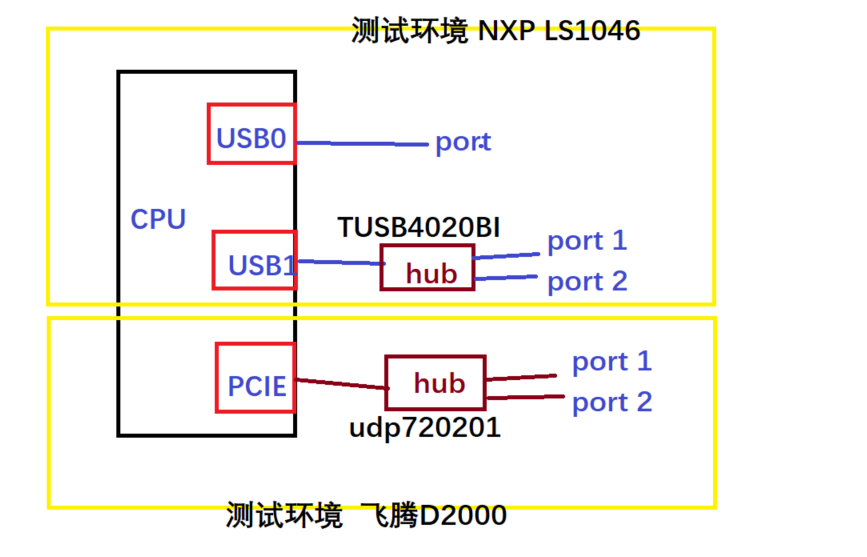 usb test mode 测试-CSDN博客