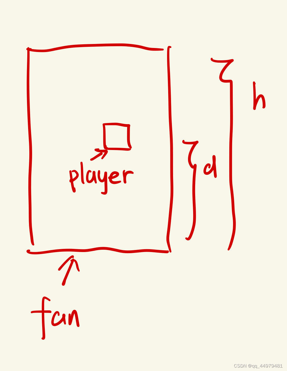 Unity笔记 模拟风力漂浮效果_box2d模拟风力-CSDN博客