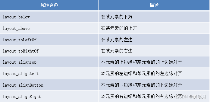 RelativeLayout布局_relativelayout 下方-CSDN博客
