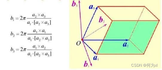 【VASP】KPOINTS文件介绍_vaspkit生成kpoints-CSDN博客
