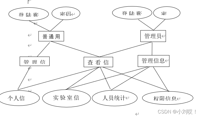 基于java Web的智能二维码门禁管理系统javaweb门禁管理系统 Csdn博客
