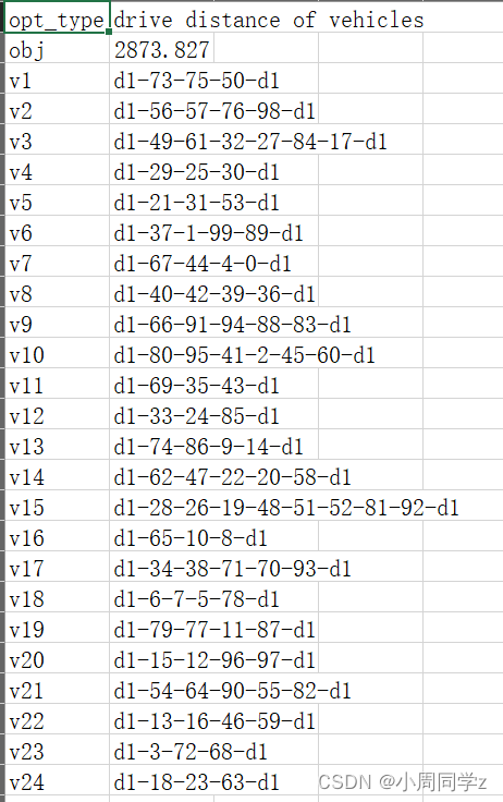 Python求解CVRP问题-CSDN博客