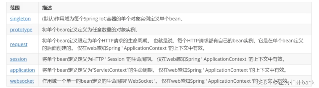 Bean的作用范围（作用域）_bean什么时候需要设置成原型-CSDN博客