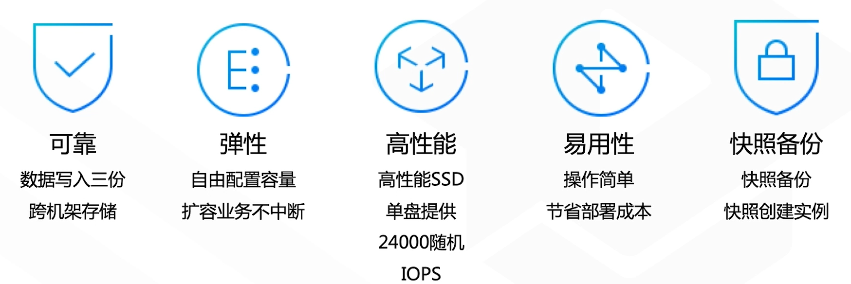 【云计算】5_云存储产品介绍_cbs与cfs-CSDN博客