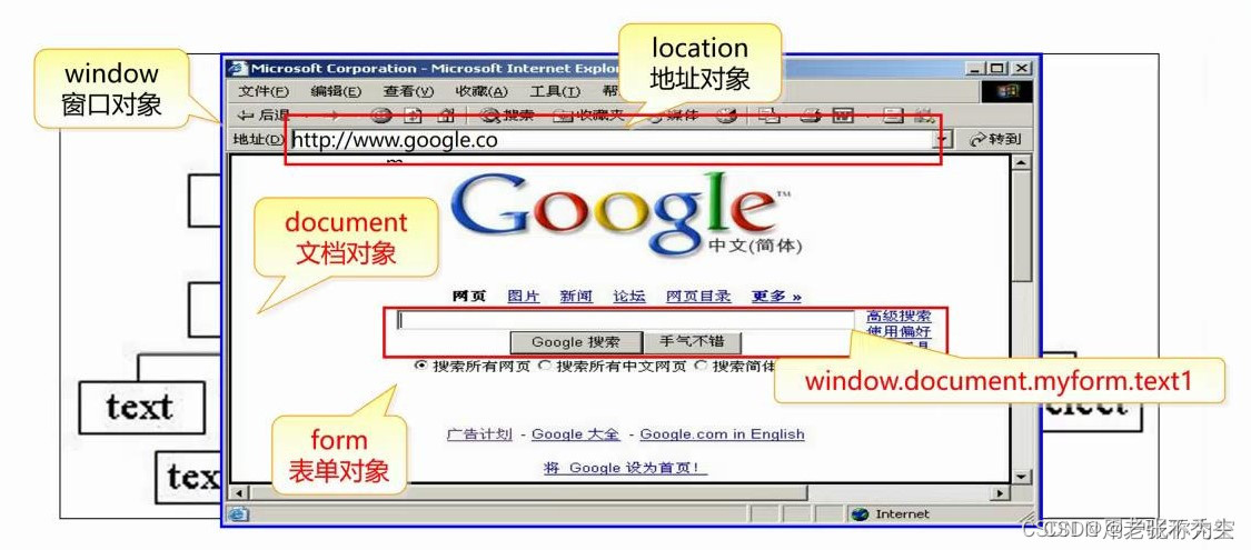 js文档对象模型，window对象，document对象，location对象_window撖寡情document撖寡情 location撖寡情-CSDN博客