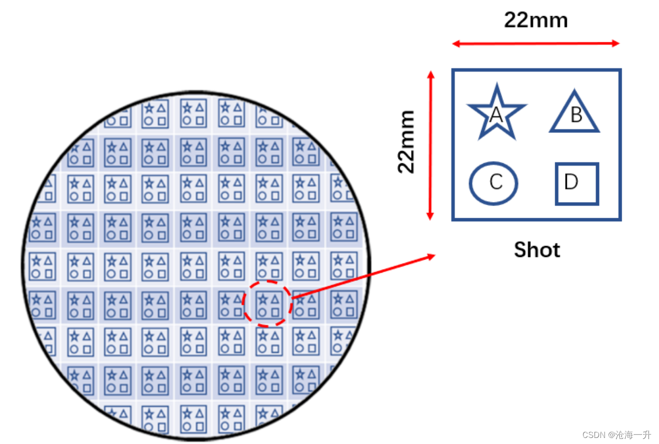 芯片设计、流片、验证、成本的那些事_功率芯片和逻辑芯片 流片成本-CSDN博客