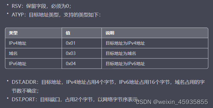 （HTTP代理与socket5）客户端访问，服务器处理步骤-CSDN博客