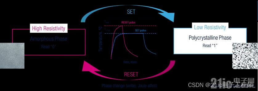 [技术讨论]STMicroelectronics的PCM技术_st pcm-CSDN博客
