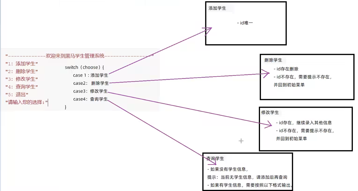 (day6) 自学Java——学生管理系统_java练习题学生管理系统升级-CSDN博客