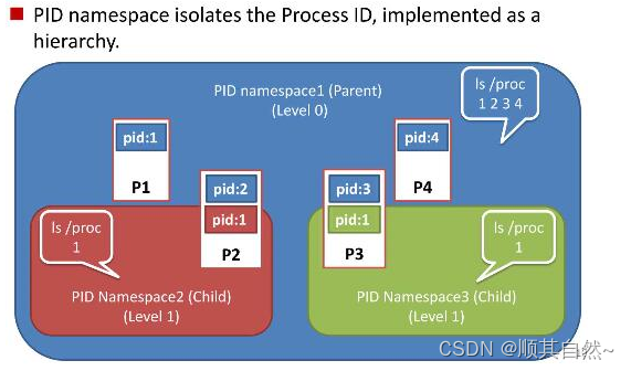 LXC的介绍-CSDN博客