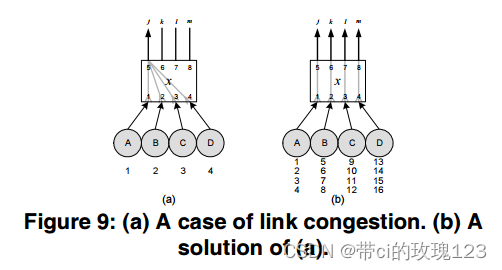 A Multiple LID Routing Scheme for Fat-Tree-Based InfiniBand Networks 翻译 ...