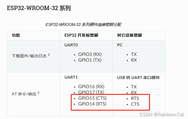 如何使用 Esp32 At 固件设置 Get 数据断点续传或分段续传？esp Ap 断点续传 Csdn博客