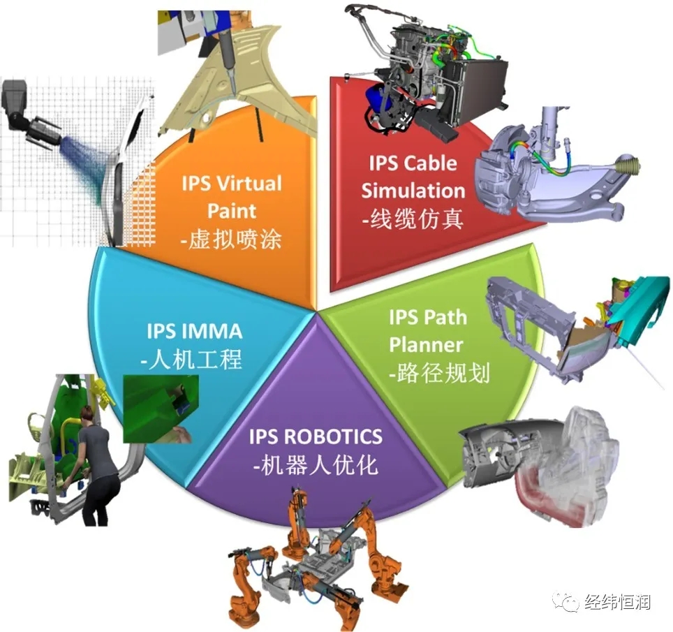 IPS—线束和软管的受力与动态三维仿真_ips cable simulation-CSDN博客