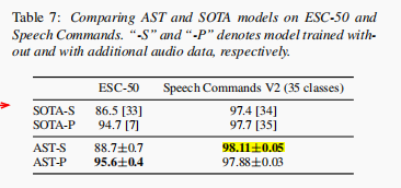 《AST: Audio Spectrogram Transformer》论文_ssast: self-supervised audio spectrogram transform-CSDN博客
