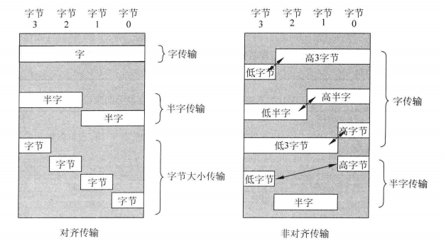 嵌入式开发（10）Flash、RAM、ROM理解_嵌入式flash-CSDN博客