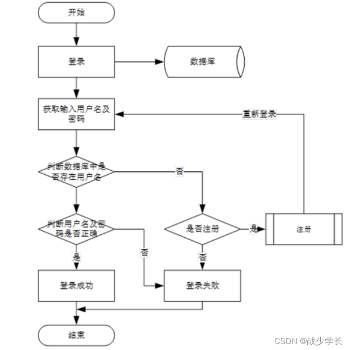 [附源码]JAVA+ssm基于Java的图书馆座位预约系统（程序+Lw)-CSDN博客