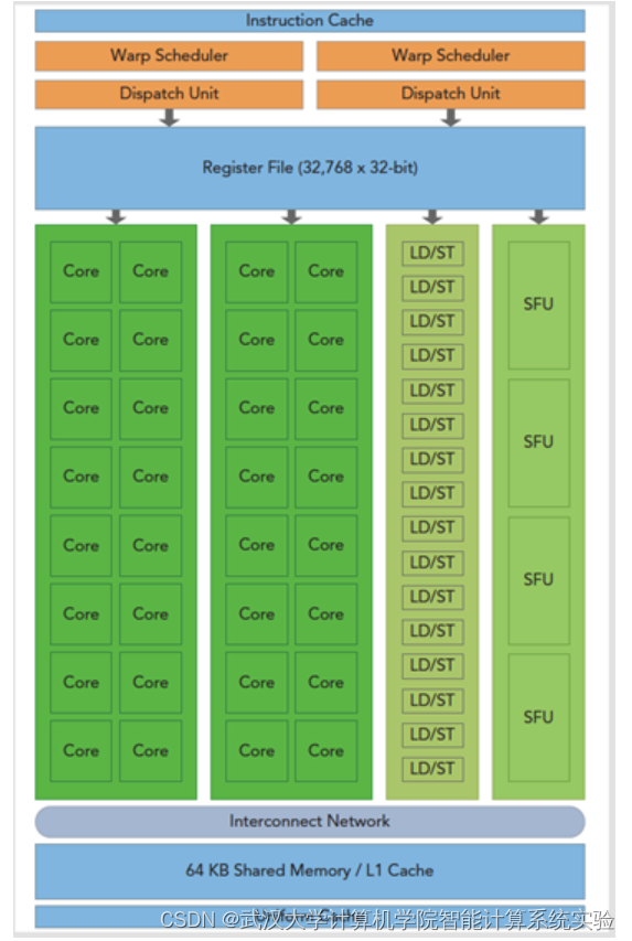 GPU设计原理_gpu原理-CSDN博客