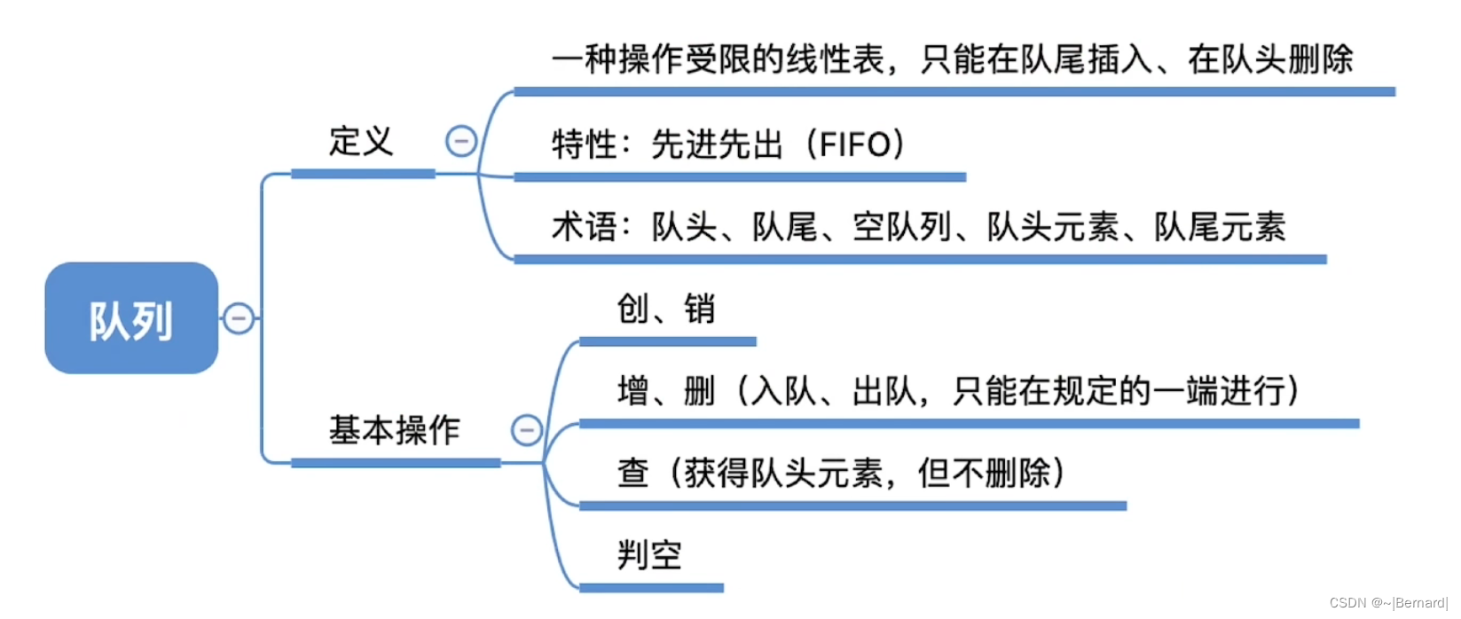 王道408数据结构第三章思维导图汇总-CSDN博客