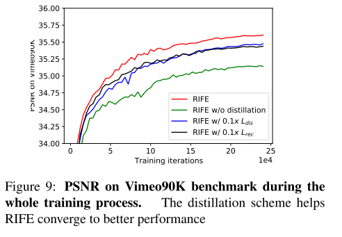 RIFE: Real-Time Intermediate Flow Estimation for Video Frame ...