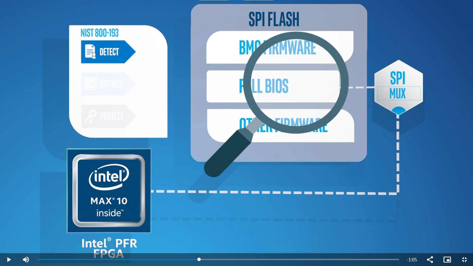 快速认识 PFR (Platform Firmware Resiliency)-CSDN博客