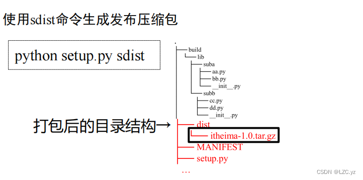 【python学习】模块(pip)pip模块 Csdn博客