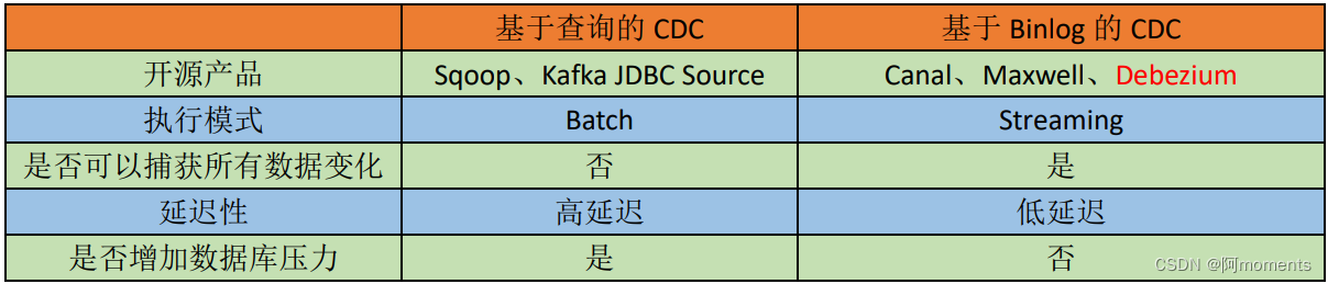 Flink-CDC 基础应用_flinkcdc使用-CSDN博客