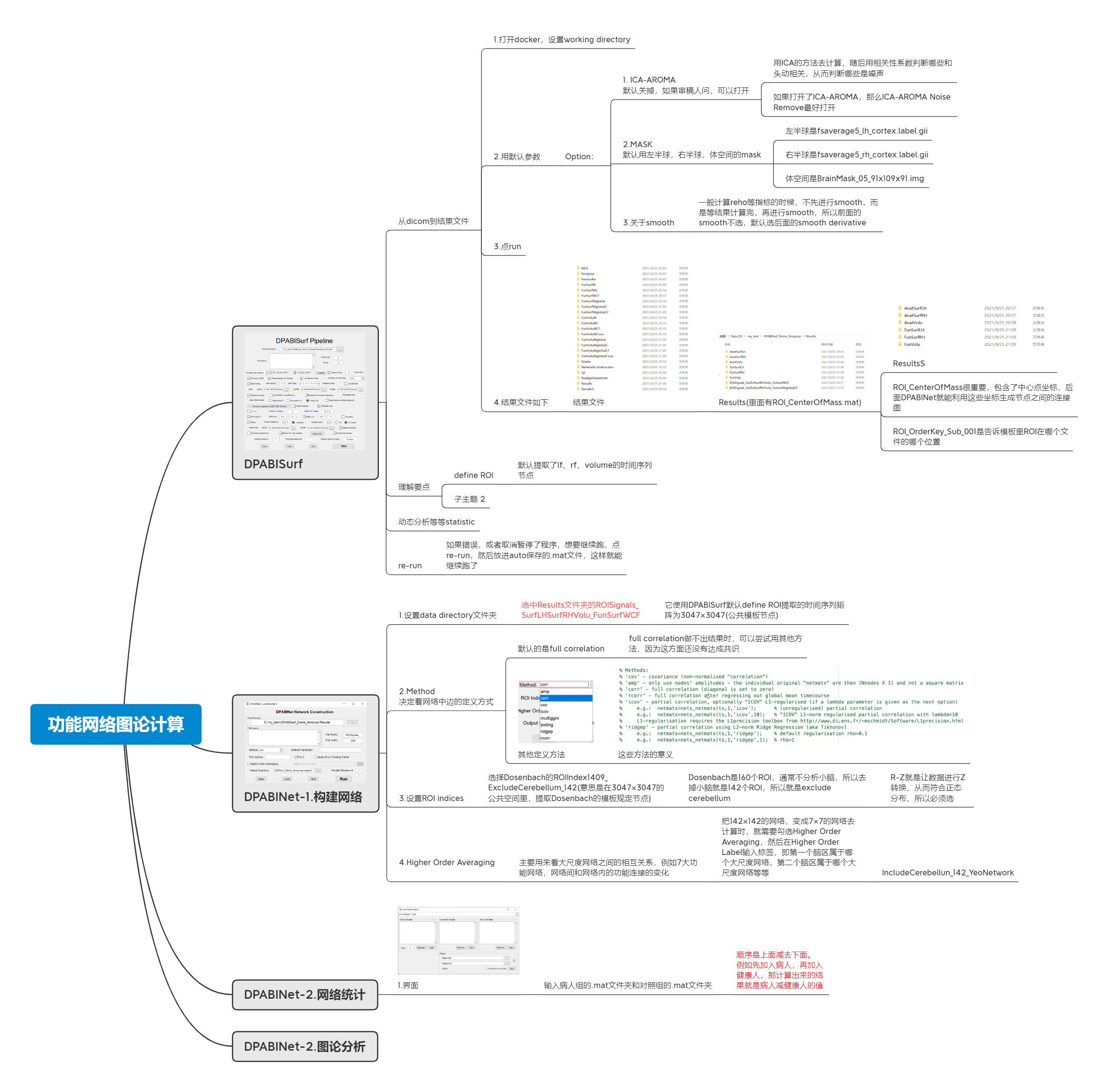 Linux运行DPABISurf过程记录（持续更新）_dpabi 求alff-CSDN博客