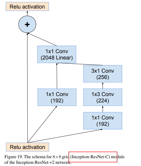 InceptionV4，Inception-ResNet-V2，Inception-ResNet-V1（TensorFlow-2.6.0实现结构）_inception-resnetv2-CSDN博客