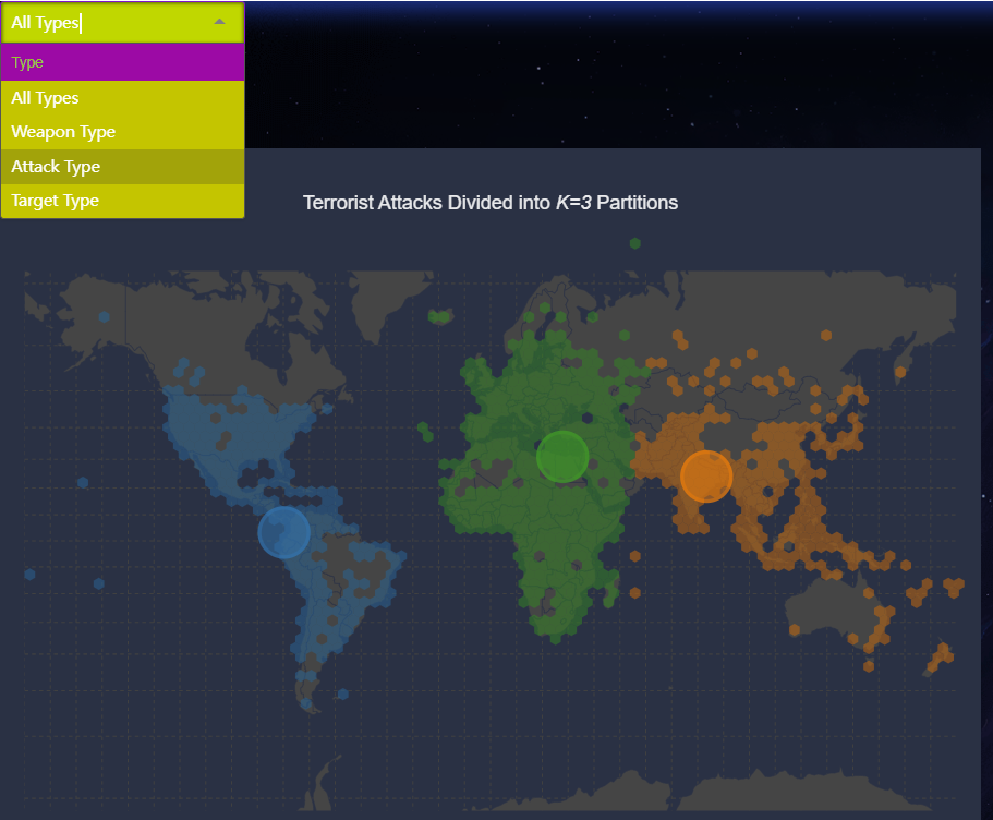 GTD全球恐怖主义可视化系统_gtd数据库-CSDN博客