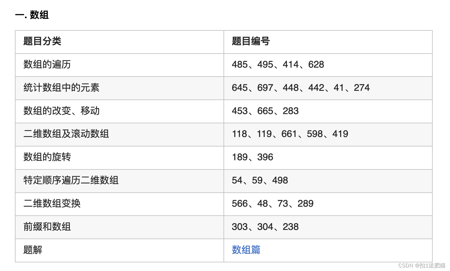数组专栏介绍 Csdn博客 