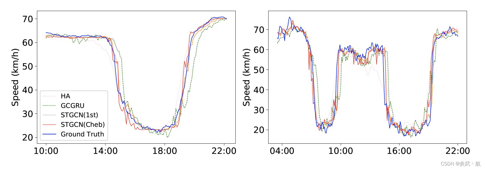 【论文阅读】spatio Temporal Graph Convolutional Networks Traffic Forecasting[时空图卷积网络 用于交通预测的深度学习框架