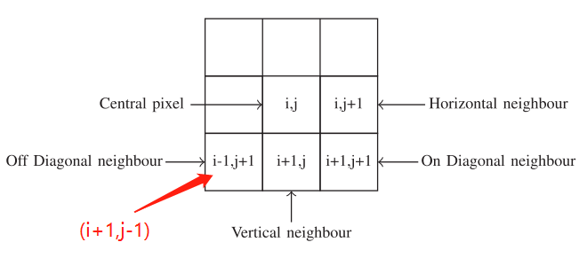 图像质量评估论文阅读记录No-Reference Image Quality Assessment in the Spatial Domain（BRISQUE）-CSDN博客