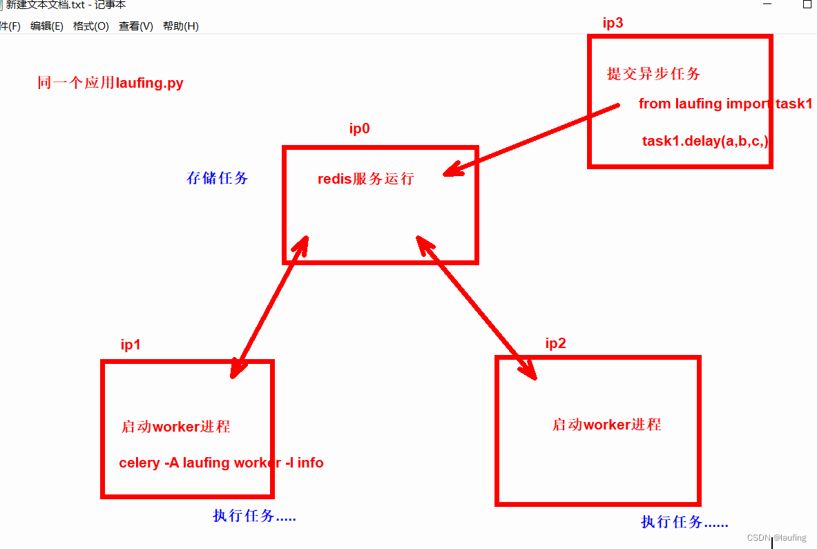Redis问题汇总_unable to diagnose misconf redis issue while launc-CSDN博客