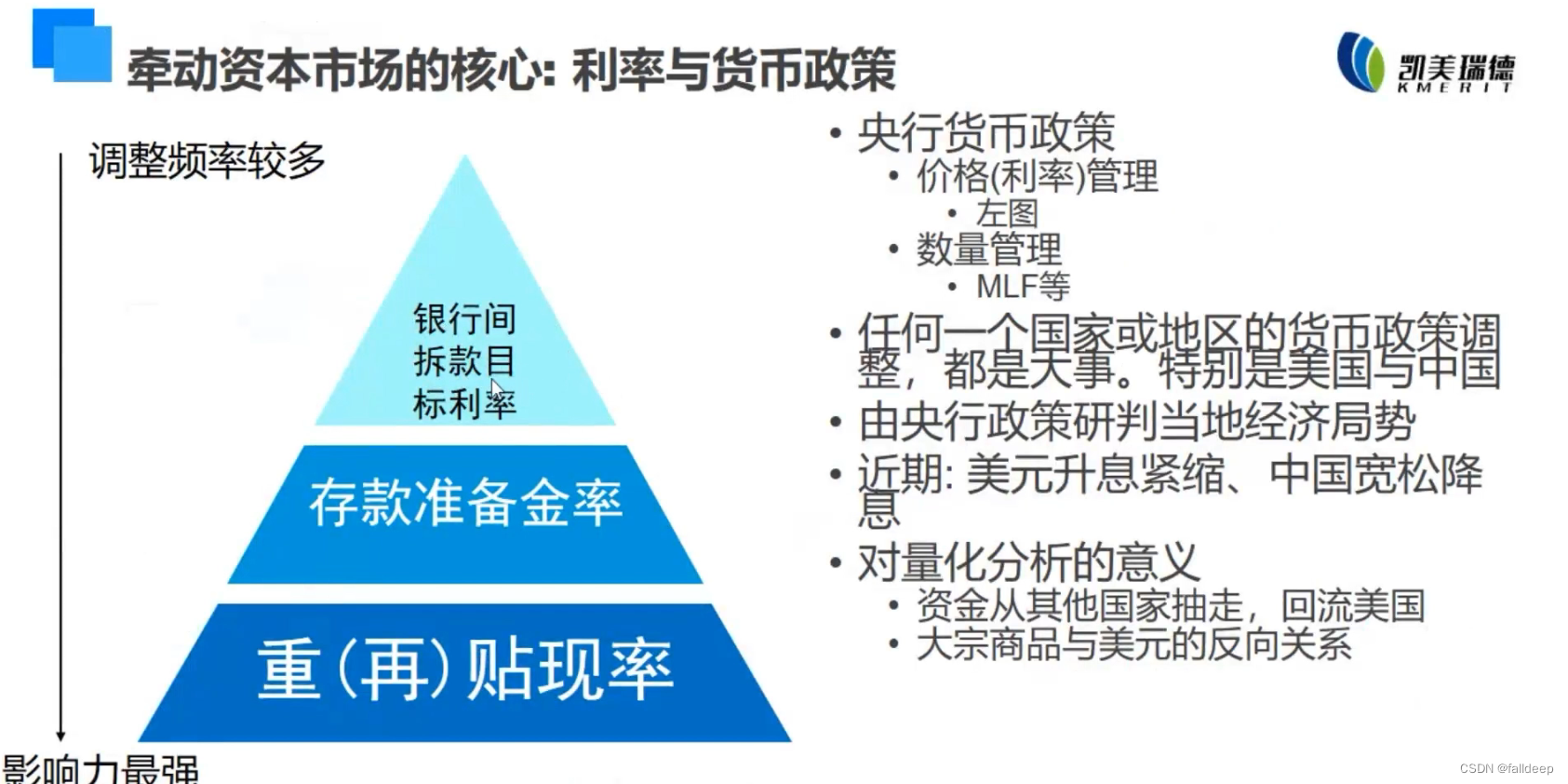 量化交易整体架构债券量化技术架构 Csdn博客
