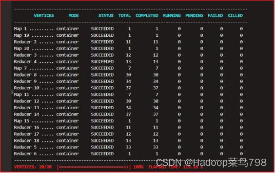 Hive tpc-ds 性能测试_tpcds 性能测试工具-CSDN博客