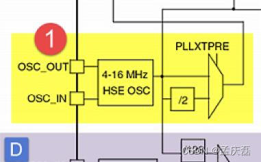 STM32学习笔记——十一、RCC使用HSE/HSI配置时钟_时钟hsi-CSDN博客