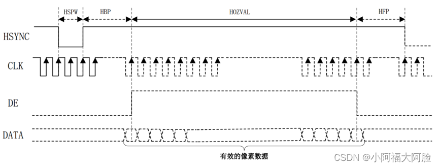 Fpga 驱动lcd显示屏原理fpga实现lcd显示 Csdn博客