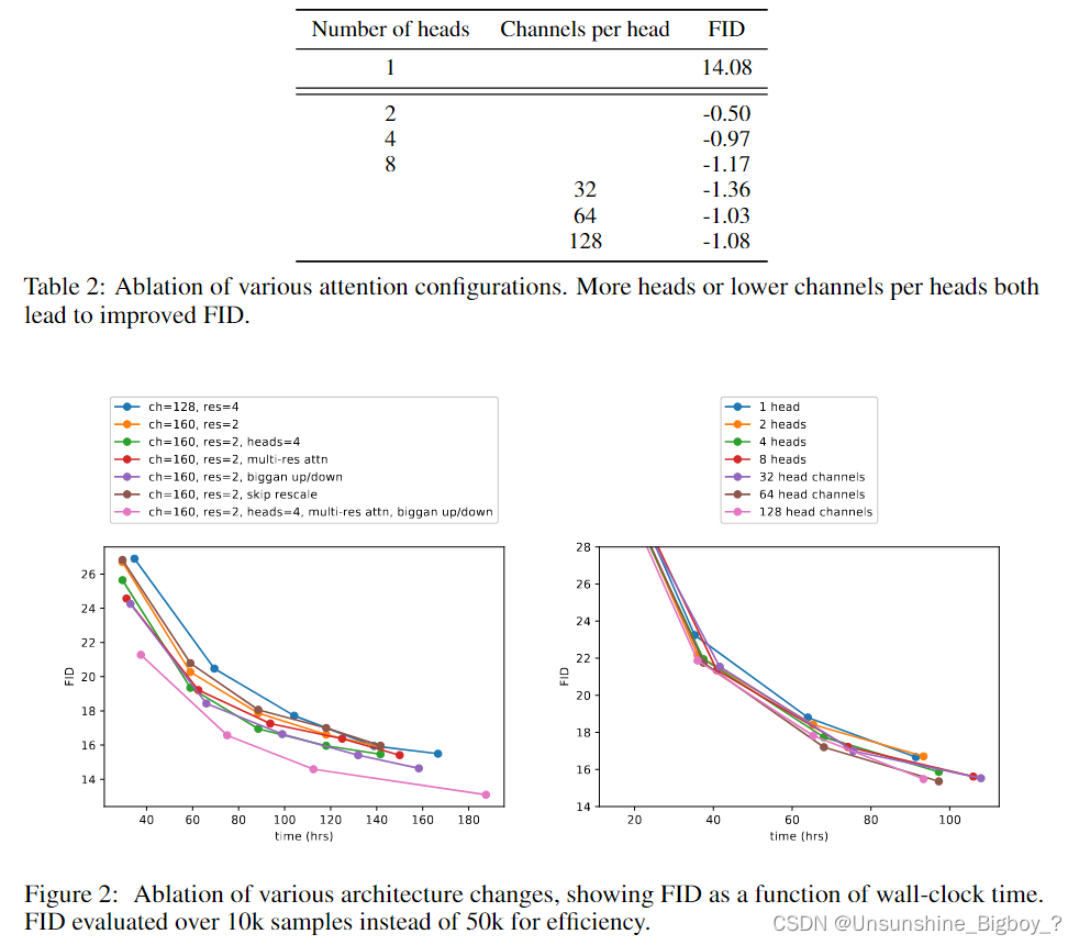 Diffusion Models Beat GANs on Image Synthesis 论文笔记_diffusion model beat gans-CSDN博客