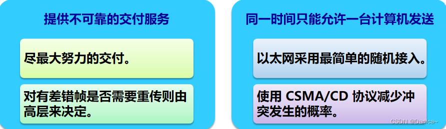 CSMA/CD协议_csmacd-CSDN博客
