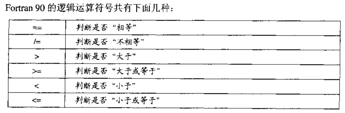 《Fortran95程序设计》（彭国伦）_fortran95程序设计源码-CSDN博客