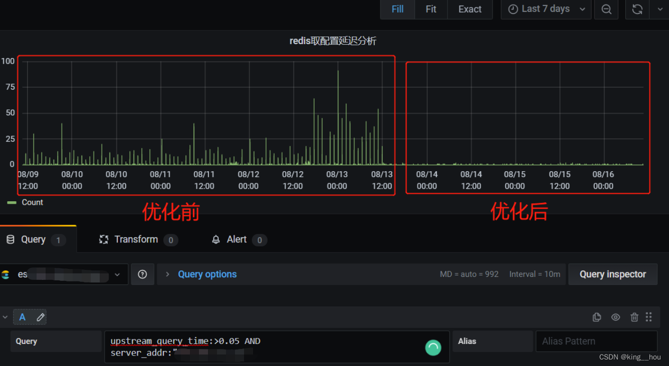 Asynchronous Aof Fsync Is Taking Too Long Disk Is Busy Csdn博客